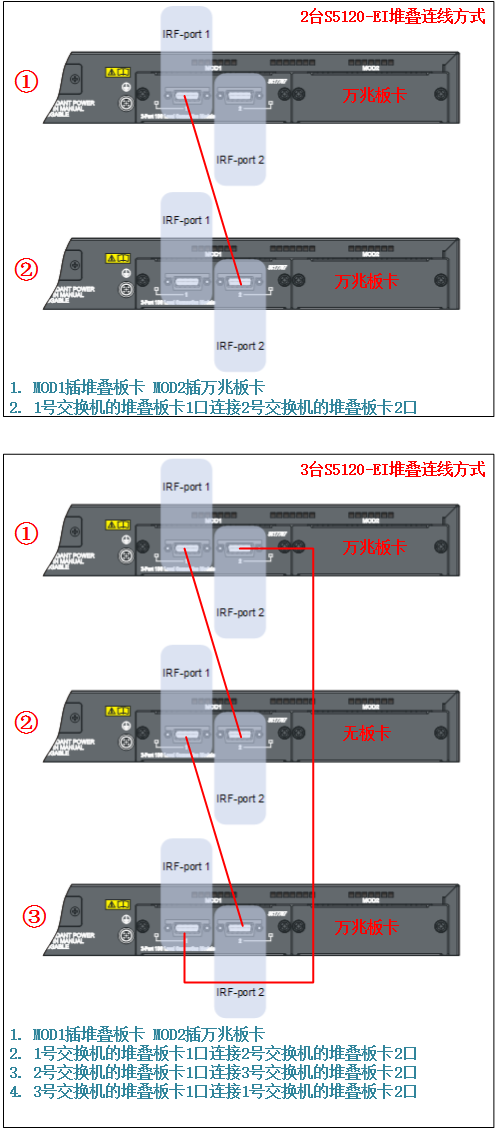 H3C华三S5120-EI交换机IRF堆叠配置 - Tracert